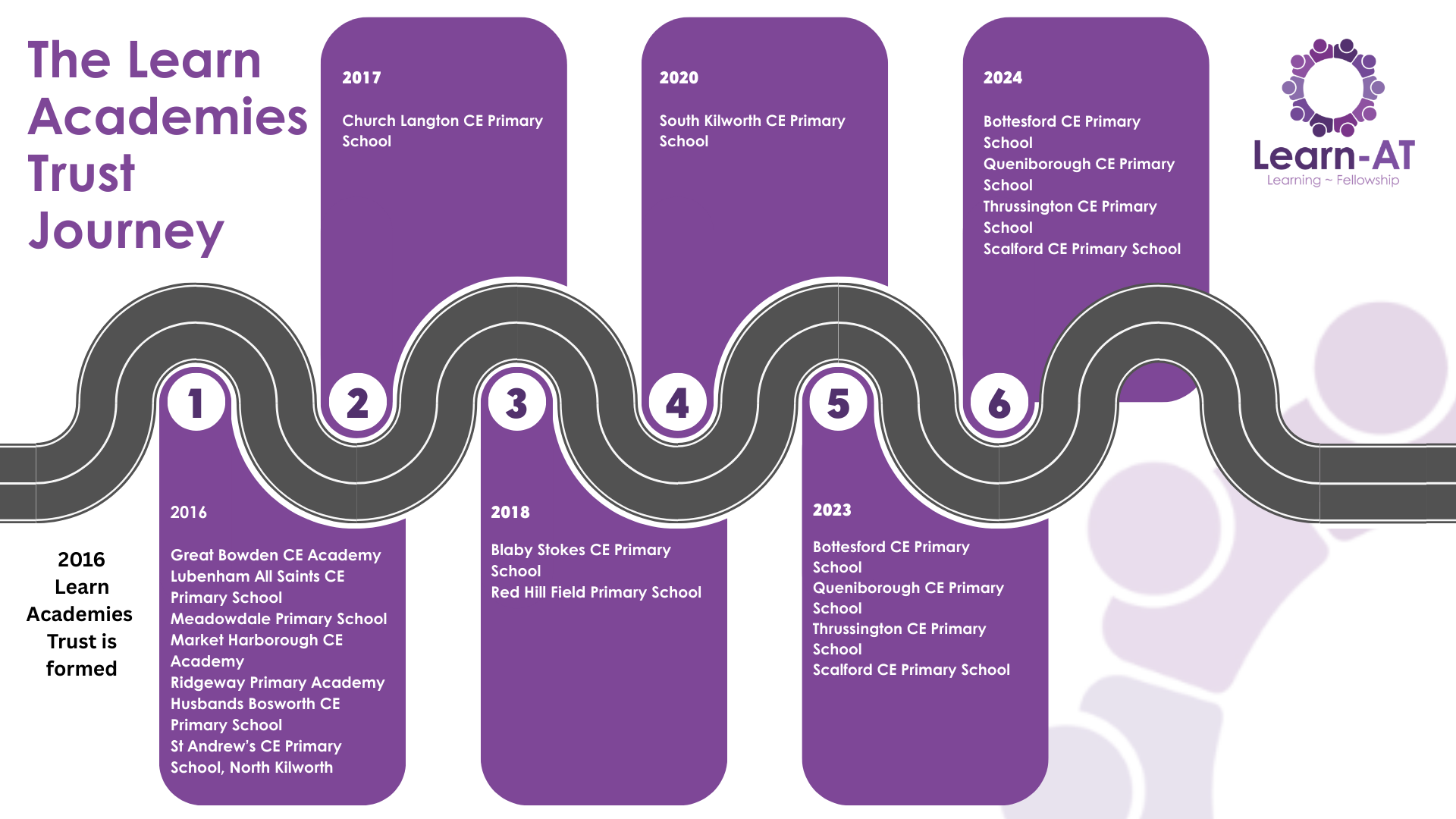Learn Academies Trust - Learn Academies Trust Schools